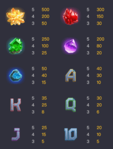 Galactic Gems เกม PG สล็อต ทดลองเล่นสล็อต PG ฟรี - PG SLOT