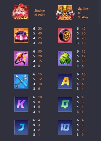 Speed Winner เกม PG สล็อต ทดลองเล่นสล็อต PG ฟรี - PG SLOT