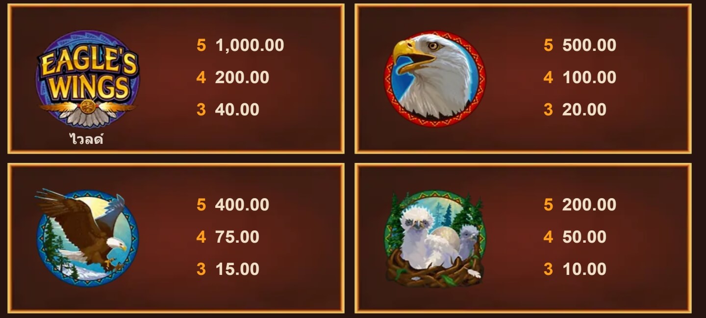 Eagle's Wings เกมสล็อต Microgaming เล่นสล็อต PG ที่นี่ - PG SLOT