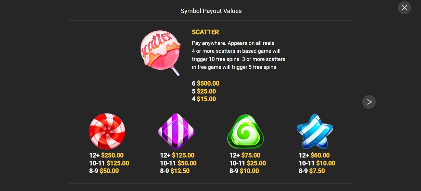 Candy Bonanza เกมสล็อตแตกง่ายค่าย NEXTSPIN - PG SLOT